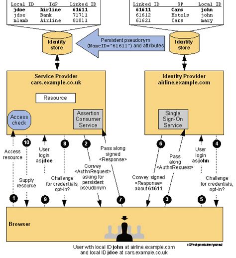 Saml Response Relaystate Example At Lara Roberts Blog