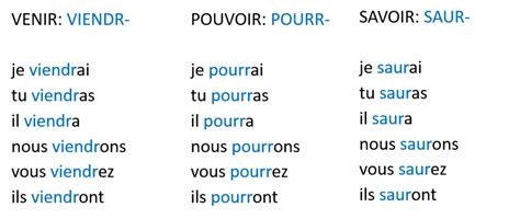 Le Futur Simple Copy Copy