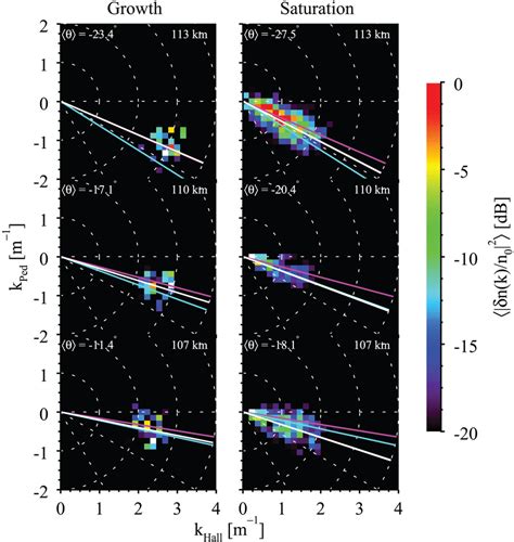 Rms Squared Spectral Amplitude In Density Perturbations During Growth Download Scientific
