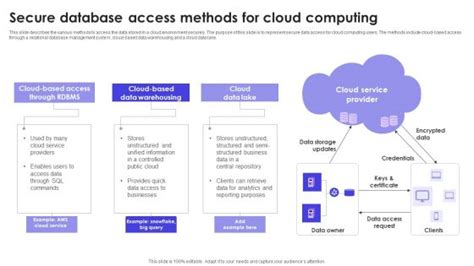 Cloud Computing Method Powerpoint Templates Slides And Graphics