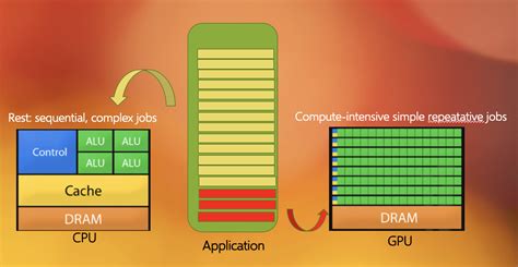 Running Lammps On Hpc Systems