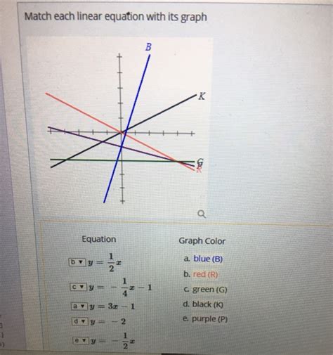Solved Match Each Linear Equation With Its Graph K T