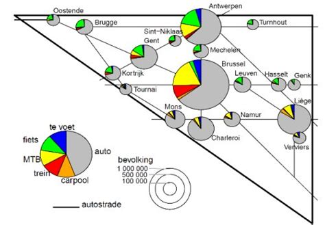 Sustainable Mobility And The Modal Split Of Cities Research Group For Urban Development