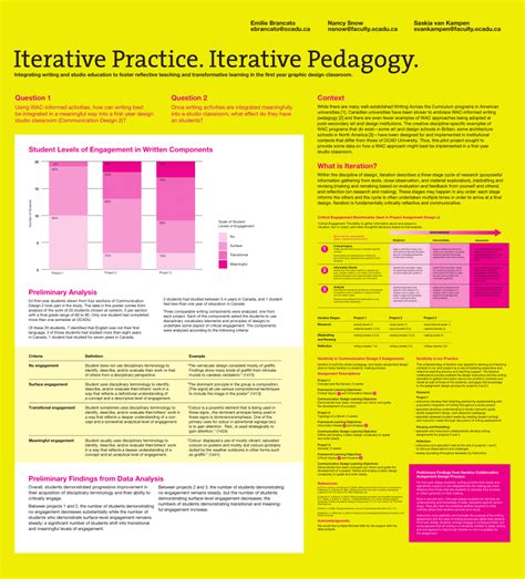 PDF Iterative Practice Iterative Pedagogy Integrating Writing And Studio Education To Foster