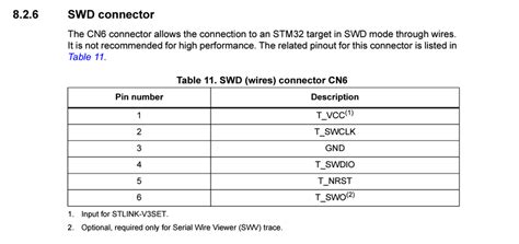 Solved Stlink V3set Question About Adapter Board To Prog Stmicroelectronics Community