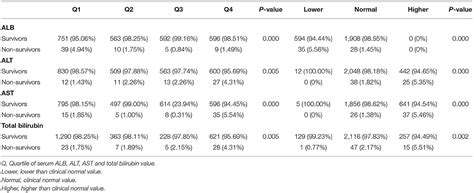 Liver Function Test Normal Range Malaysia Bella Smith