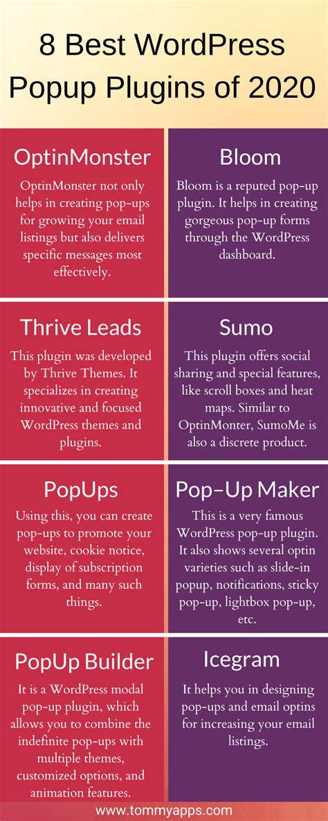 8 Best Wordpress Popup Plugins Of 2022 Performance Compared