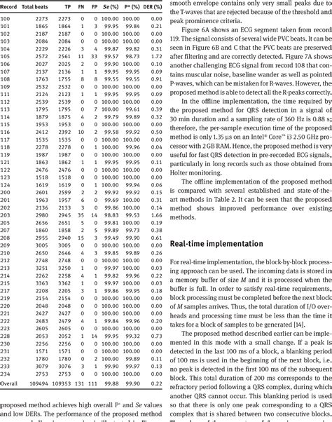 Table 1 From A New Method For Qrs Detection In Ecg Signals Using Qrs Preserving Filtering