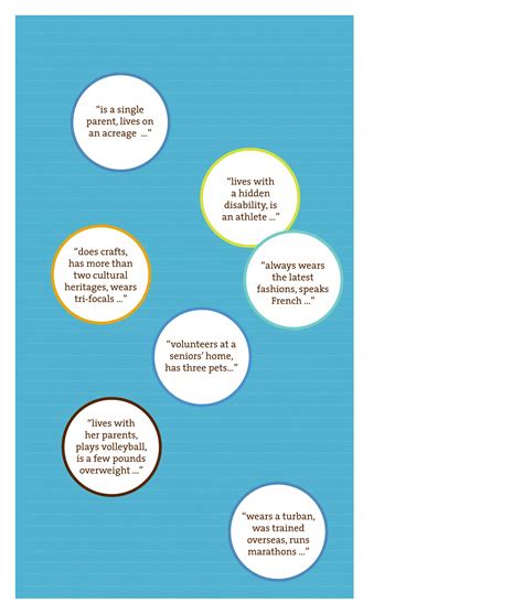 Diversity And Inclusion Framework And Implementation Plan Ppt