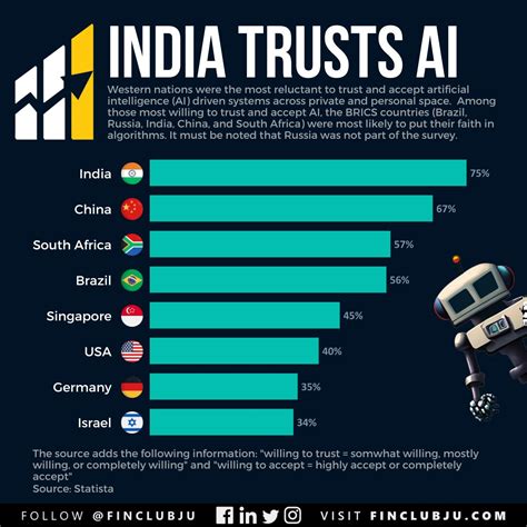 Banks Ai Fintech Economy Business Machinelearning India Narendramodi China G20