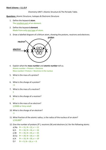 Atomic Structure And The Periodic Table Workbook Aqa Teaching Resources