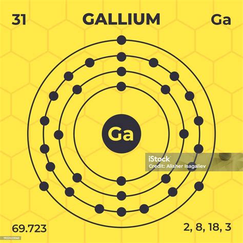 Atomic Structure Of Gallium With Atomic Number Atomic Mass And Energy