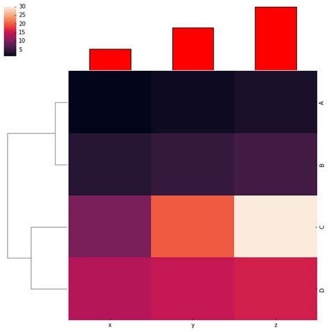 Python Cant Set Different Colors For Each Bar When I Put It On Top