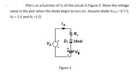 Solved Plot Ix As A Function Of Vx Of The Circuit In Figure