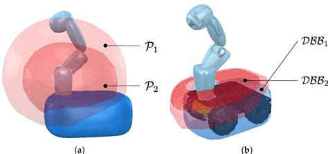 figure 3 from reactive self collision avoidance for a differentially