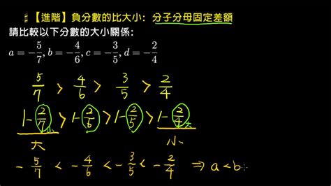 【一般】分子分母固定差額 Youtube