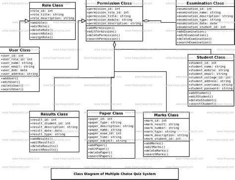 DIAGRAM Reproductive System Diagram Quiz MYDIAGRAM ONLINE