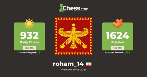 Roham14 Chess Profile