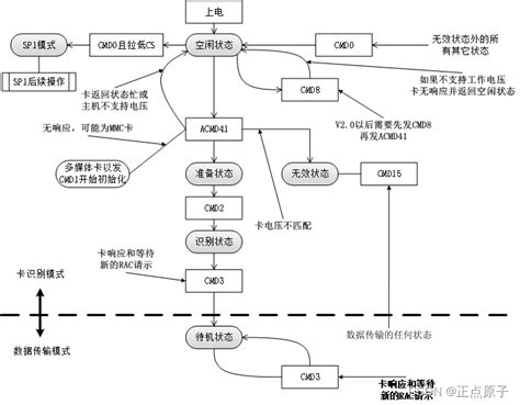 【正点原子stm32连载】第四十五章 Sd卡实验 摘自【正点原子】minipro Stm32h750 开发指南v11 灰信网（软件开发