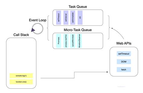 Javascripts Event Loop In Depth Full Stack Developer Gerardo Perrucci