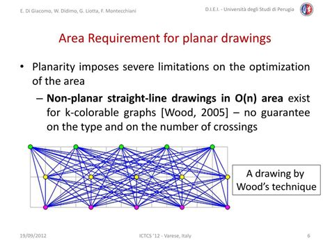 Ppt H Quasi Planar Drawings Of Bounded Treewidth Graphs In Linear Area Powerpoint Presentation