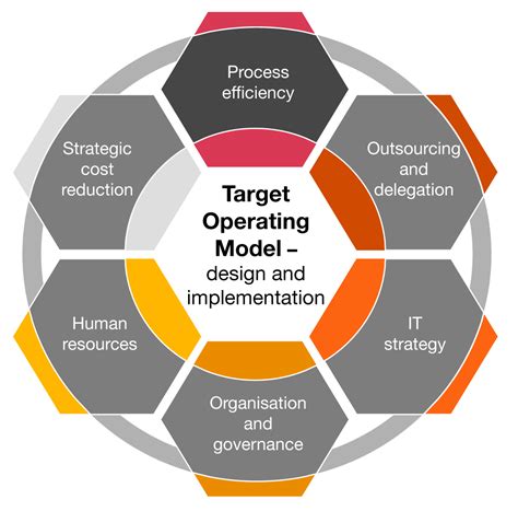 Operational Excellence Operational Excellence Improvement Kaizen™
