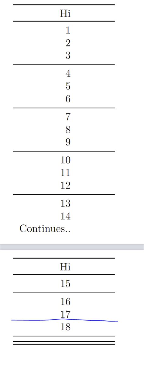 Longtable And Automatic Rule Adding On Page Break Tex Latex Stack Exchange