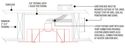 Flush Mount Installation Infratech Official Site