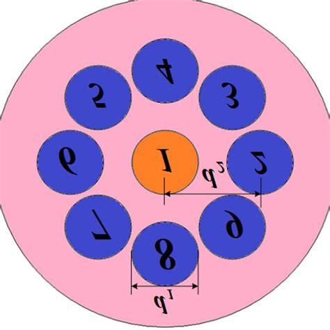 Transmittance Of Central Core And Outer Core As A Function Of