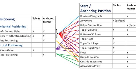 Ideationizing FrameMaker Tables Anchored Frames