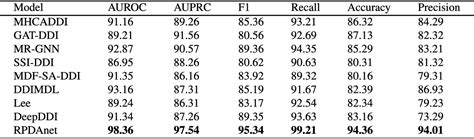 Table 2 From Molecular Substructure Aware Network With Reinforcement