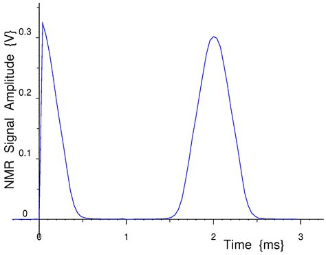 Micro Free Full Text Digitally Based Precision Time Domain