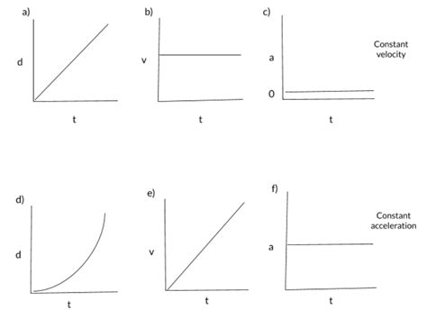 Final Quizlet Diagram Quizlet