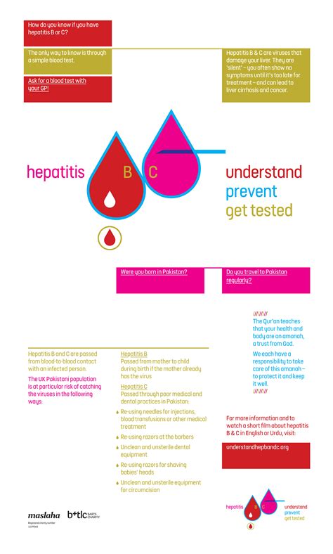 For Doctors Understand Hep B C