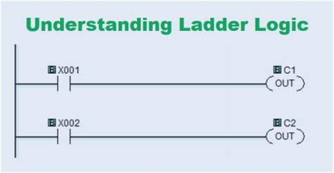 Ladder Logic AutomationDirect