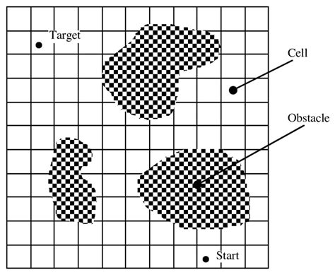Partitioning The Environment In Cells Download Scientific Diagram