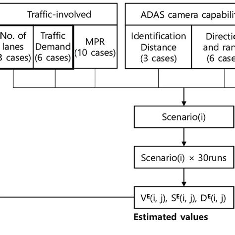Traffic State Estimation And Evaluation Framework Download
