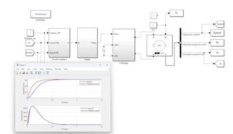 Do Firmware Development For Stm32 Esp32 By Giangpa Fiverr