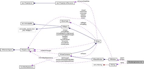 Aui Framework Irenderingcontext Init Struct Reference