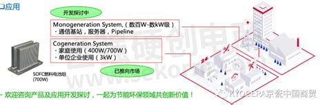 京瓷陶瓷发热器、sofc电池组、陶瓷基板技术及产品创新成果介绍
