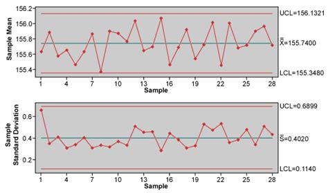 Cp Cpk Pp And Ppk Know How And When To Use Them