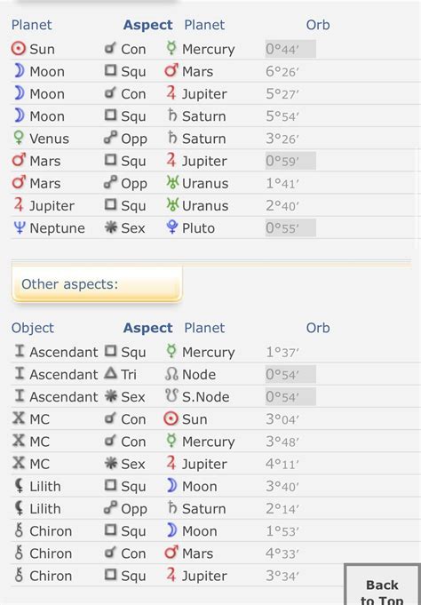 Composite Chart For Business Partnership Rastrologychartshare