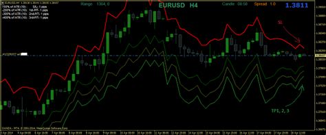 Atr In Pips Indicator Help Forex Factory