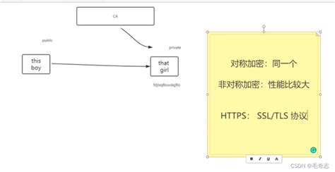 Kubernetesapiserverapiserver简介 Csdn博客
