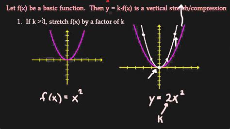 Difference Between Vertical And Horizontal Compression Sustainablefity