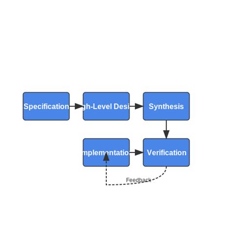 Electronics Tools And Simulators Tutorials On Electronics Next
