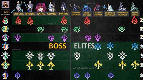 Hsr 30 Path Tier List Hunt And Elation Dominate Meta Bittopup News