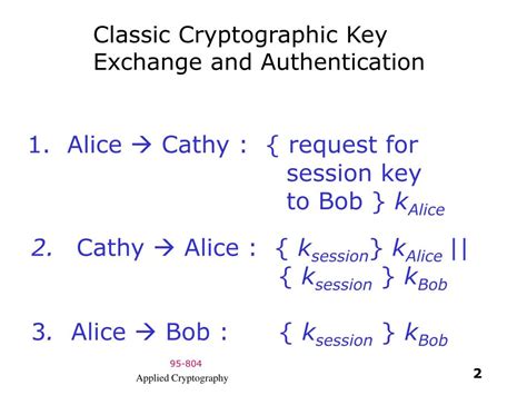 PPT Applied Cryptography PowerPoint Presentation Free Download ID 3326325