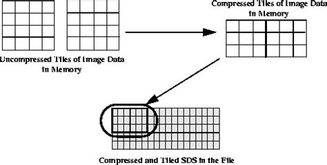 Hdf Performance Issues