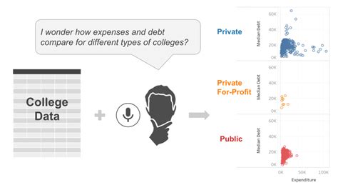 Lets Talk About Natural Language Interfaces For Data Visualization